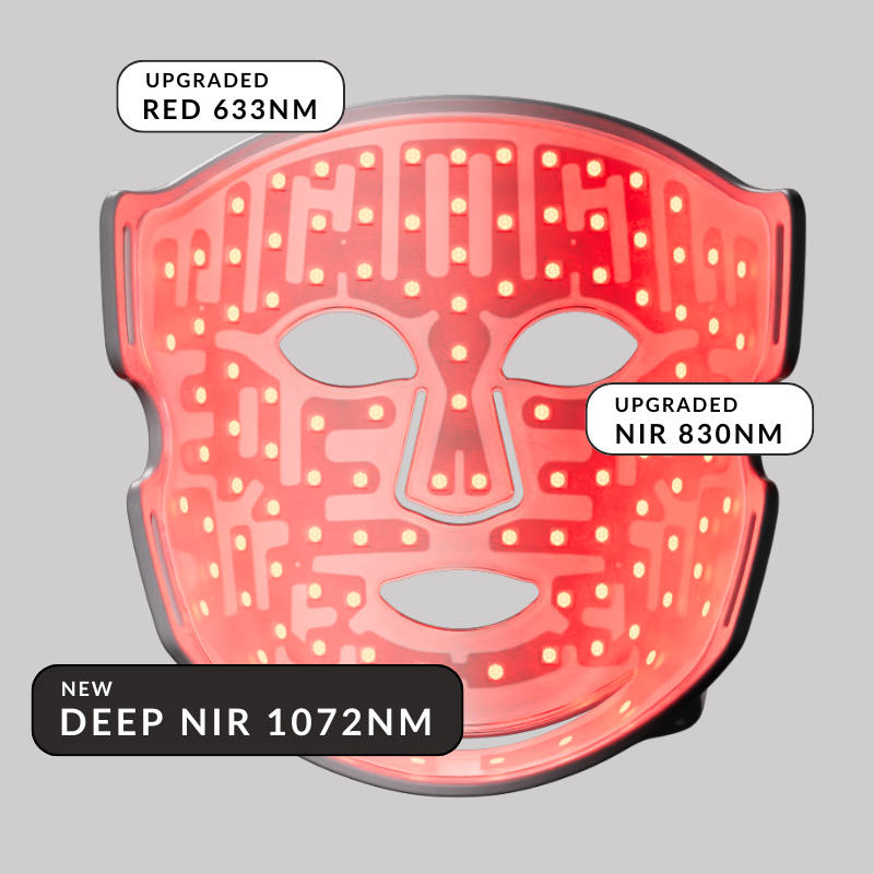 CurrentBody Australia | The Beauty Tech Experts | Free Delivery